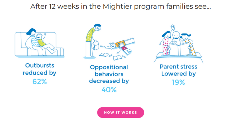 Why Being Mightier Can Help Your Child - Finding Cooper's Voice ...